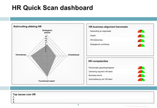 HR quick scan | PPT | Resume Writing and Advice | Job Search