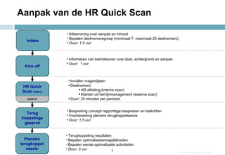 HR quick scan | PPT | Resume Writing and Advice | Job Search