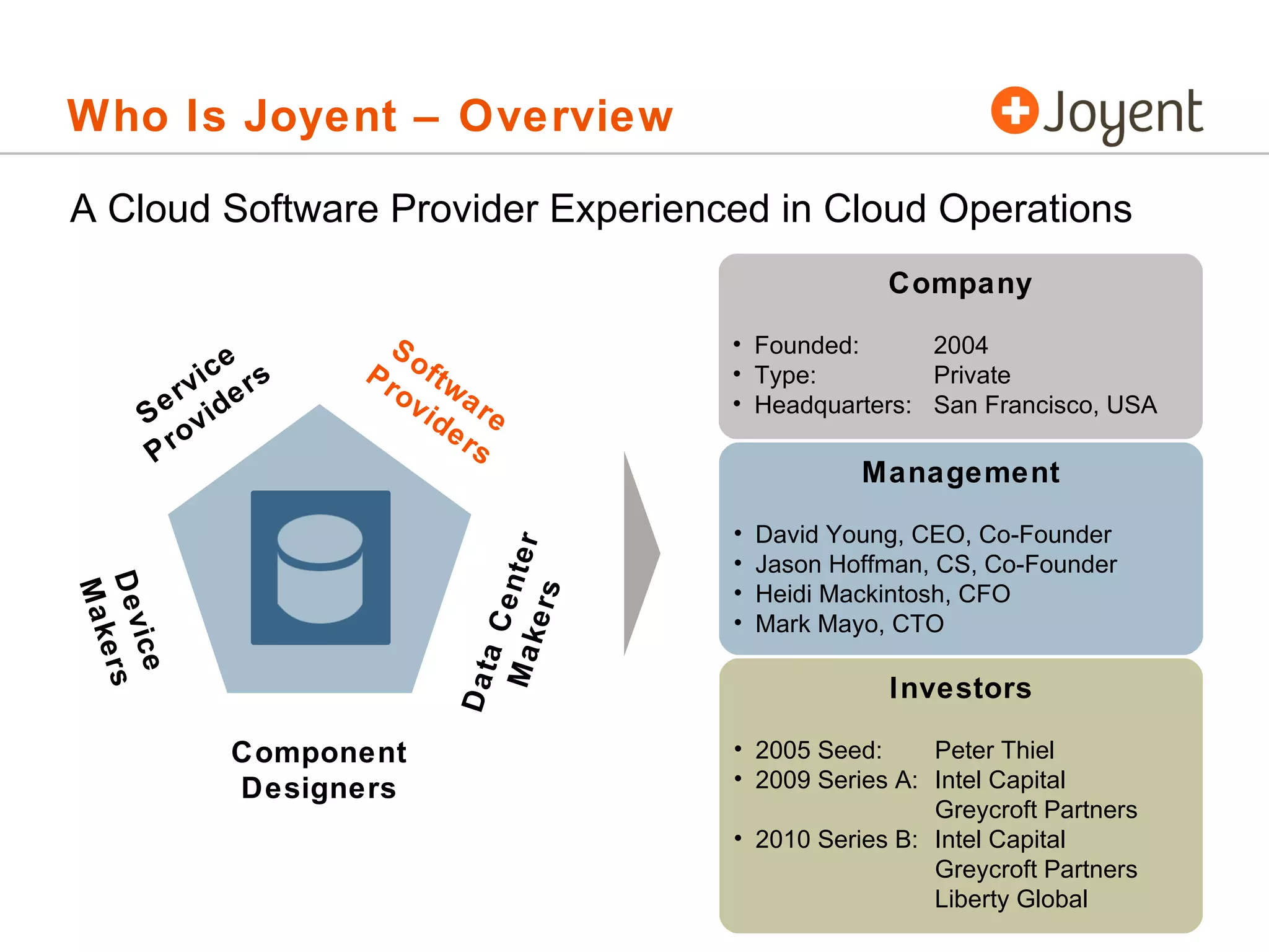 Joyent Corporate Overview | PPT | Cloud Computing | Internet