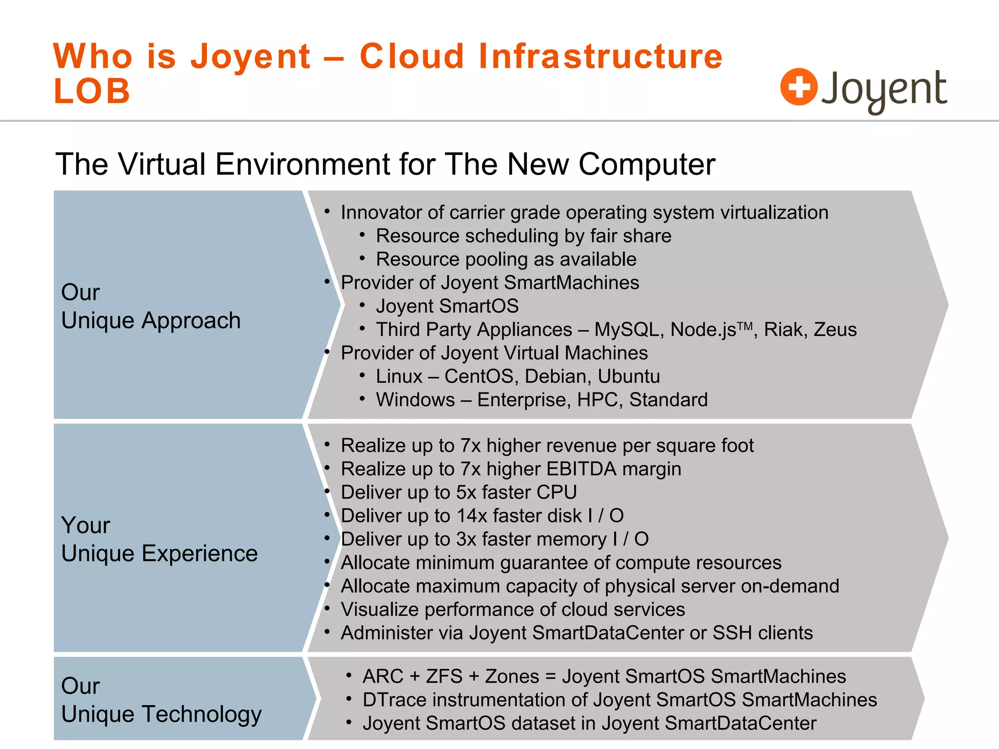 Joyent Corporate Overview | PPT