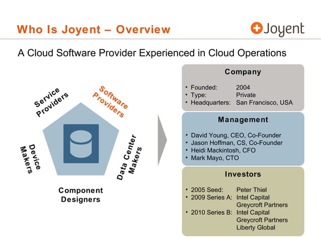 Joyent Corporate Overview | PPT | Cloud Computing | Internet