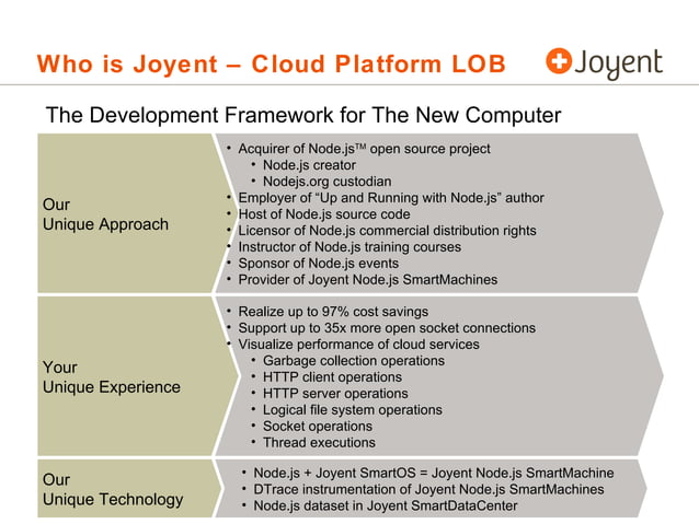 Joyent Corporate Overview | PPT | Cloud Computing | Internet