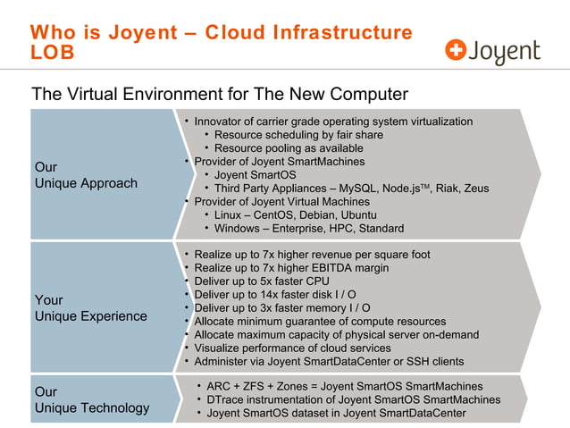 Joyent Corporate Overview | PPT | Cloud Computing | Internet