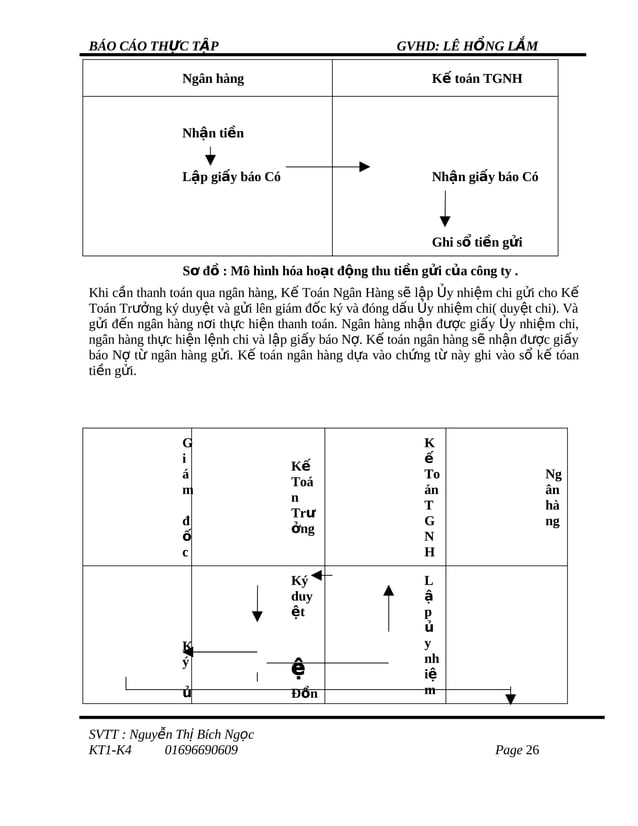 20110529024853 bao cao thuc tap ke toan tong hop | PDF