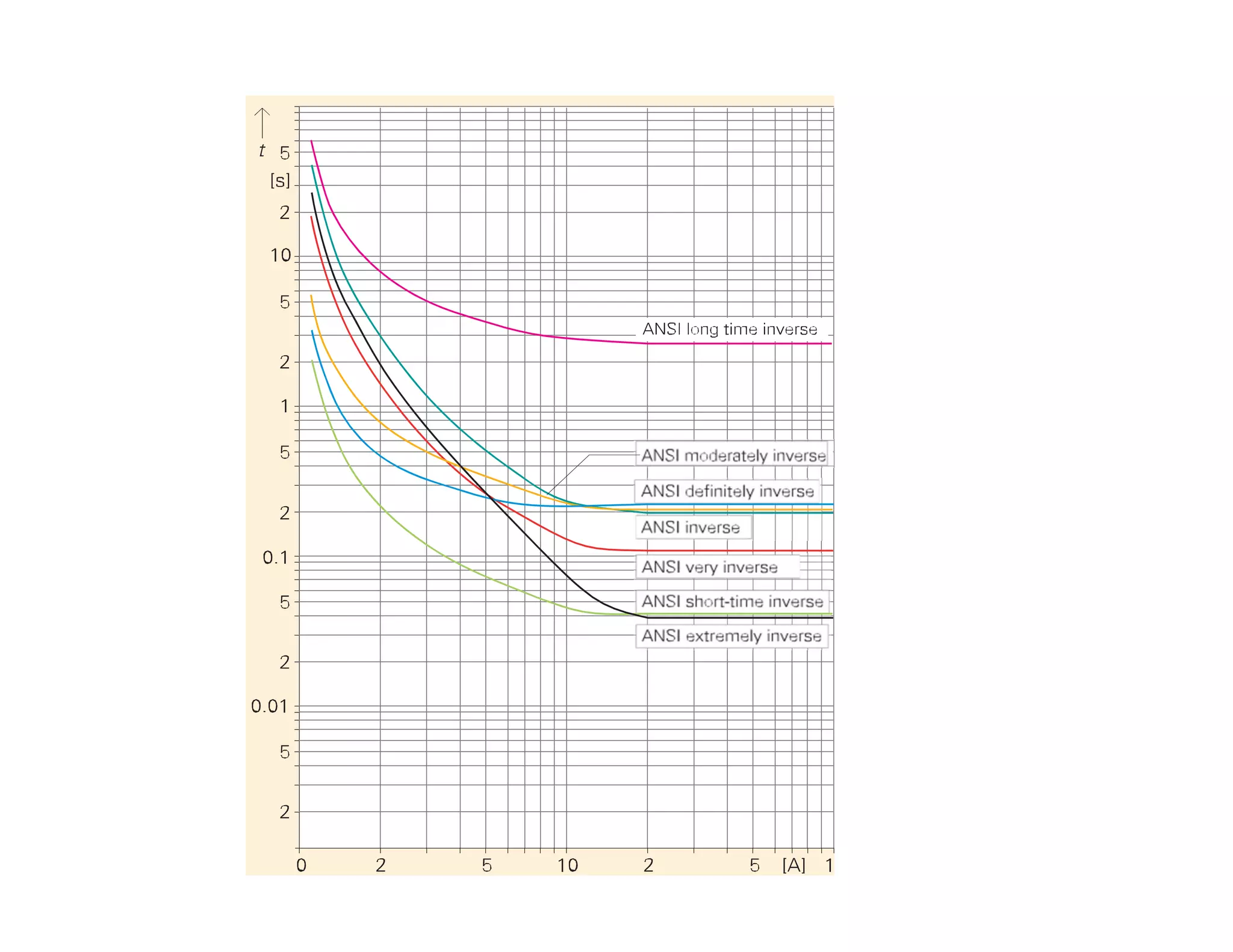 Fundamentals of Microprocessor-based Relaying | PDF