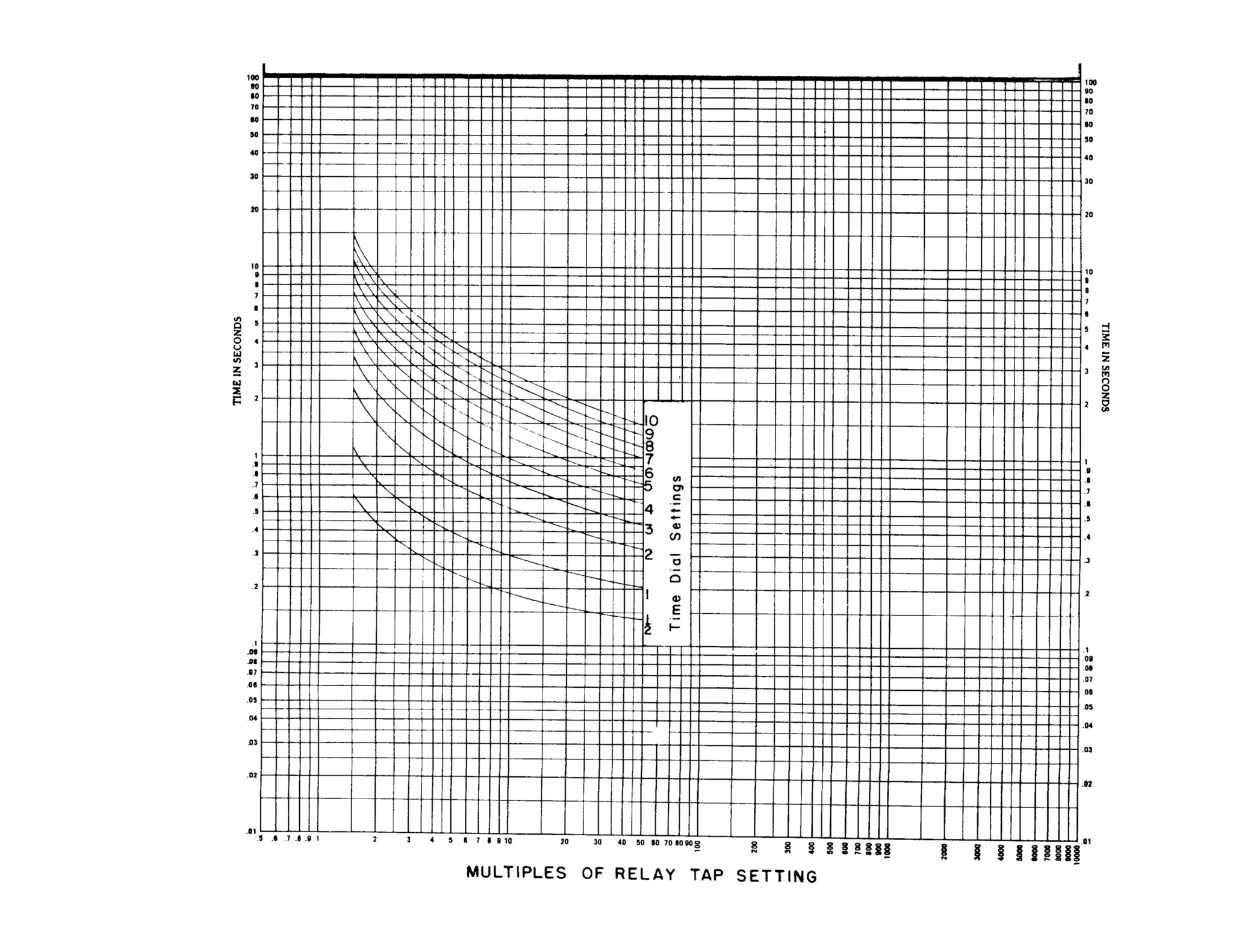 Fundamentals of Microprocessor-based Relaying | PDF