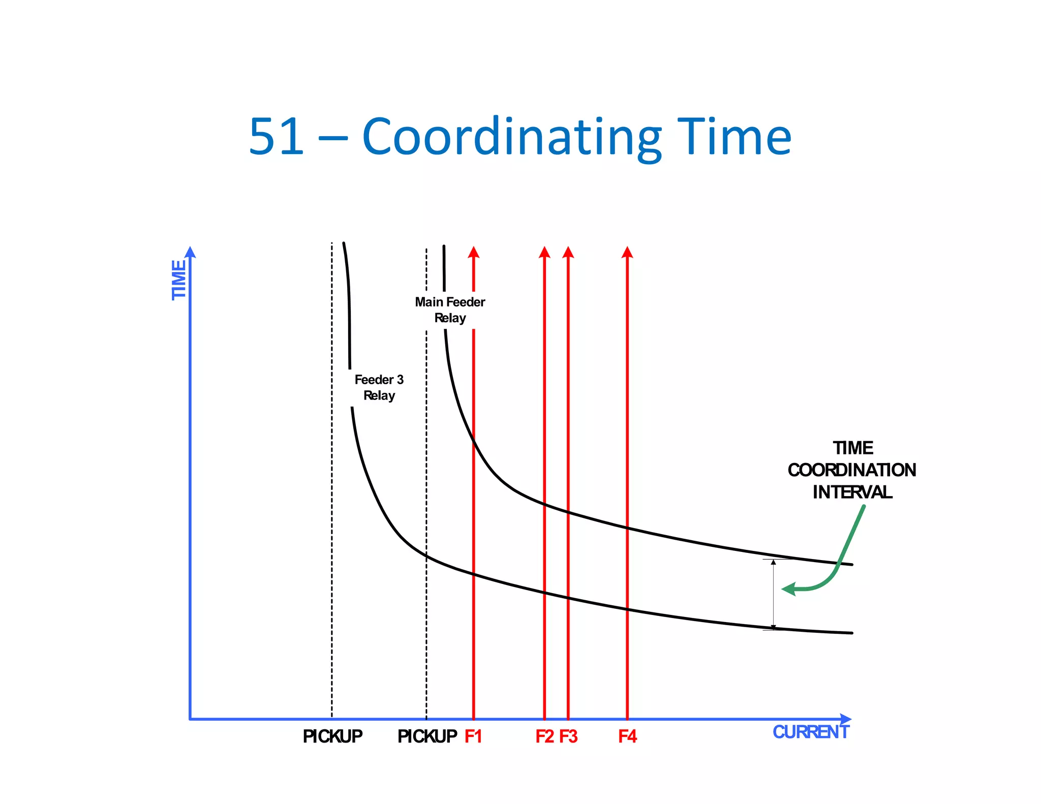 Fundamentals of Microprocessor-based Relaying | PDF
