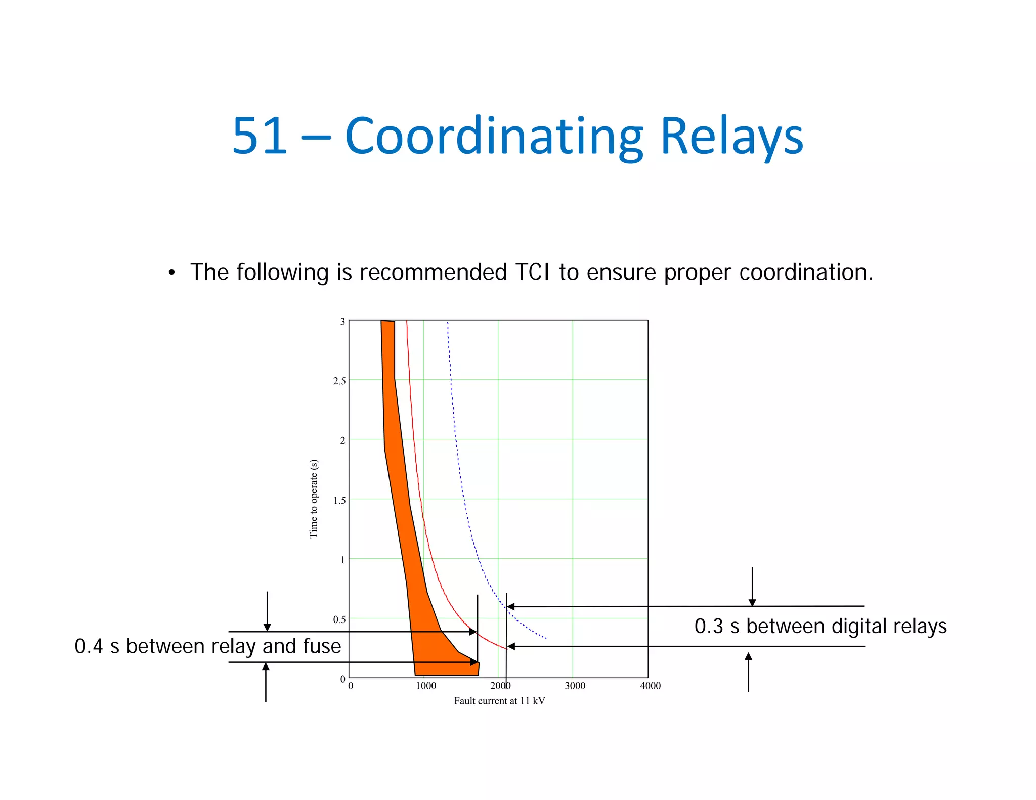 Fundamentals of Microprocessor-based Relaying | PDF