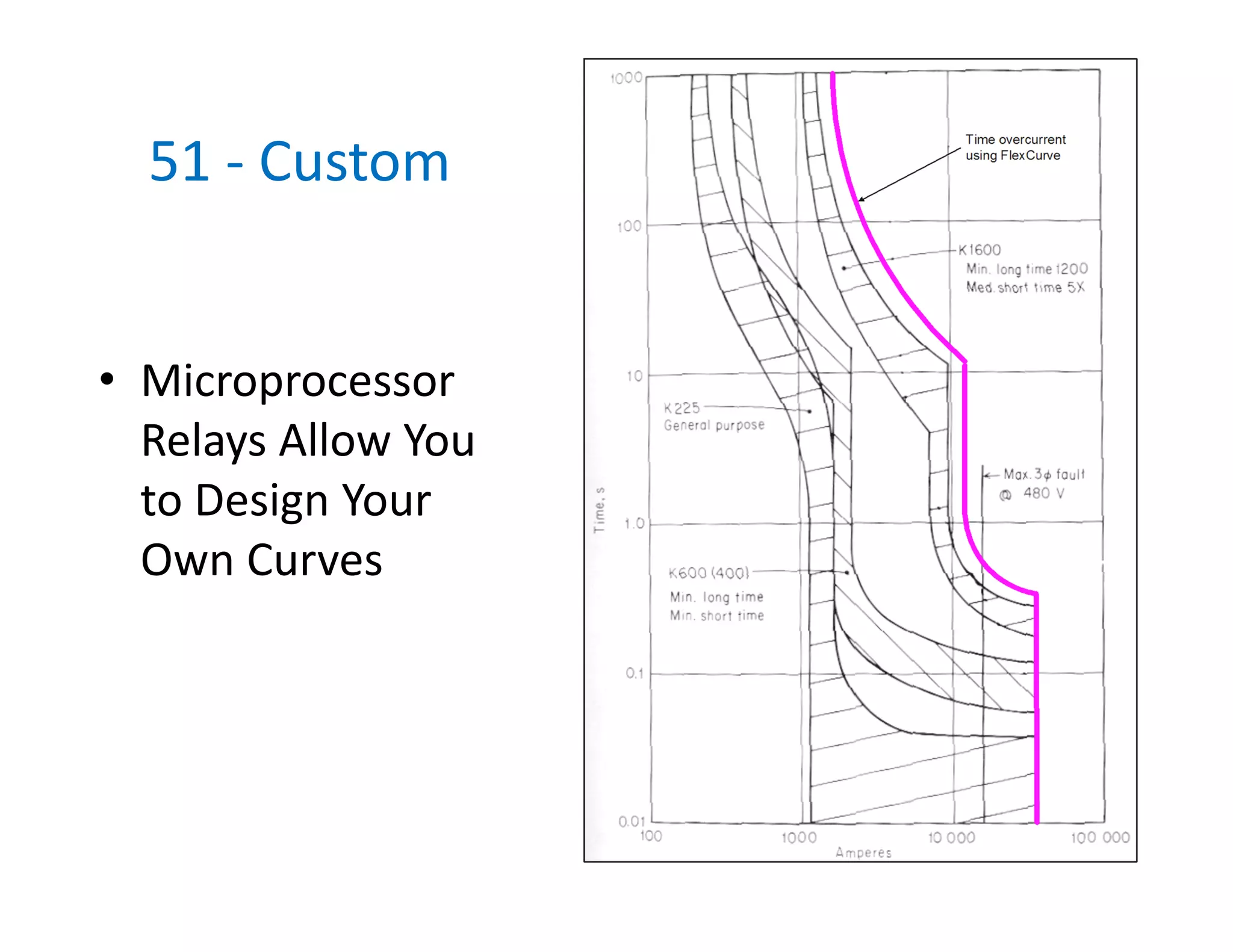 Fundamentals of Microprocessor-based Relaying | PDF