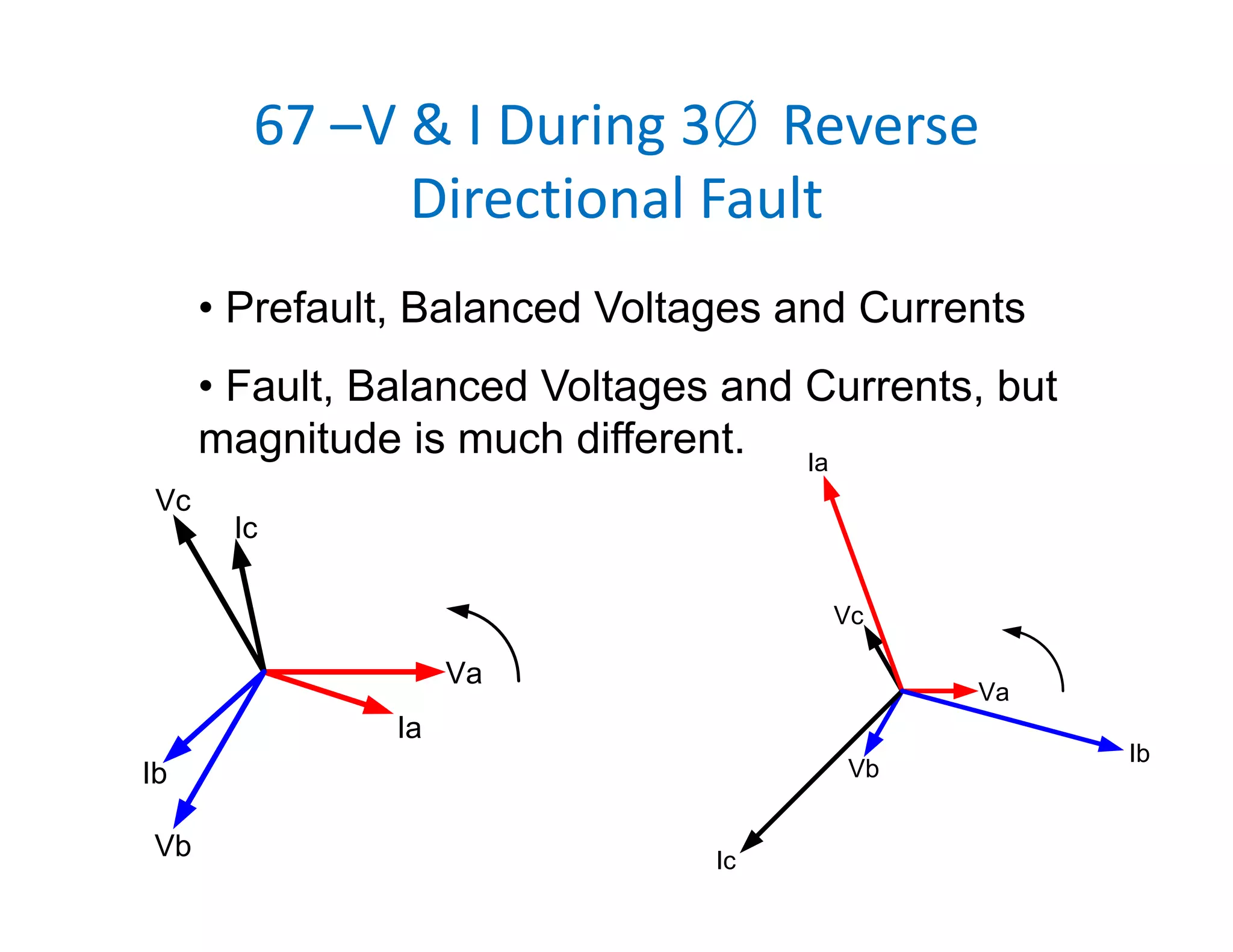 Fundamentals of Microprocessor-based Relaying | PDF