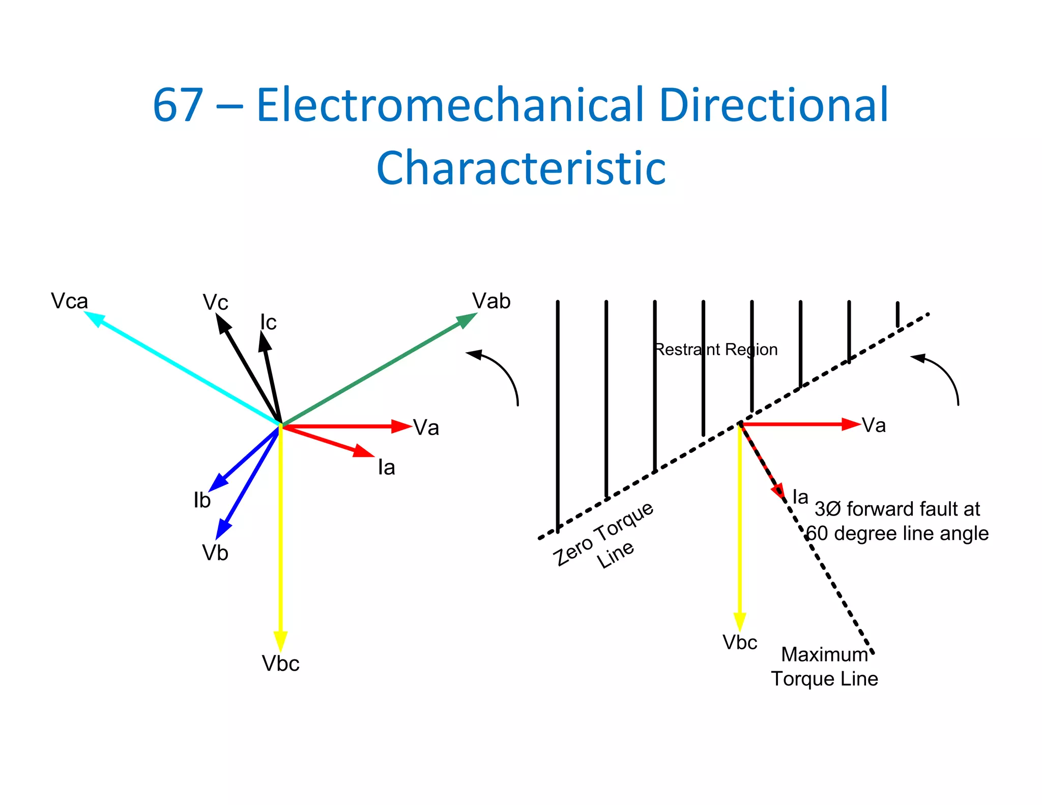Fundamentals of Microprocessor-based Relaying | PDF