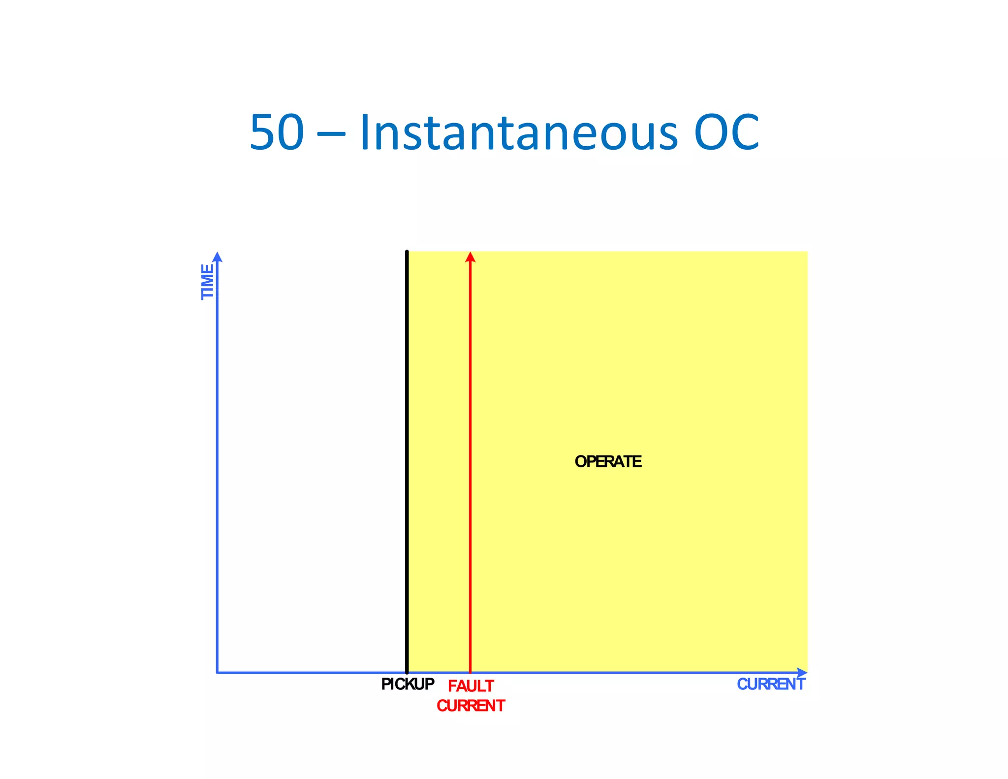 Fundamentals of Microprocessor-based Relaying | PDF