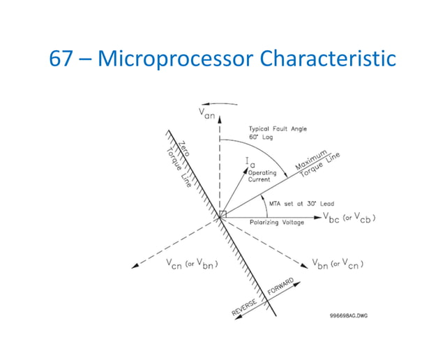 Fundamentals of Microprocessor-based Relaying | PDF