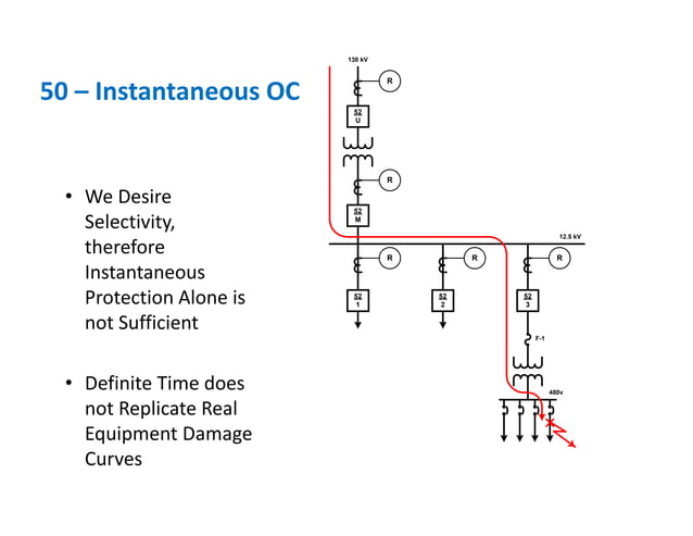 Fundamentals of Microprocessor Based Relays | PDF