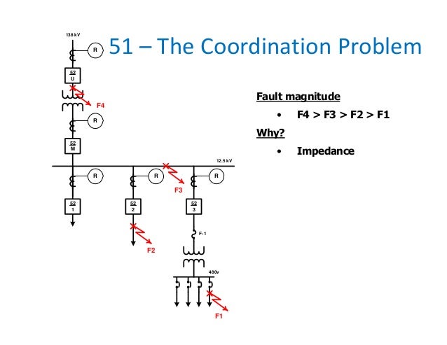 Fundamentals of Microprocessor Based Relays