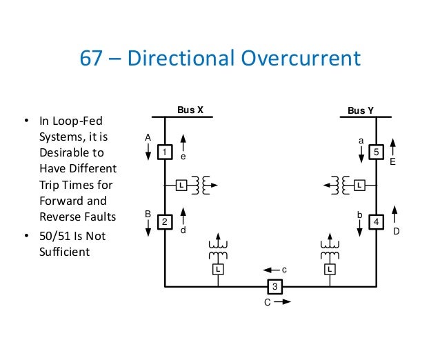 Fundamentals of Microprocessor Based Relays