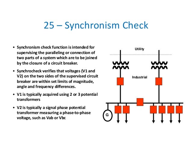 Fundamentals of Microprocessor Based Relays