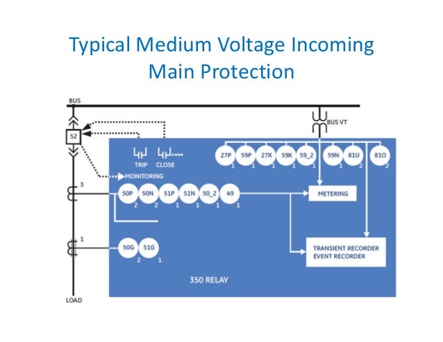 Fundamentals Of Microprocessor Based Relays