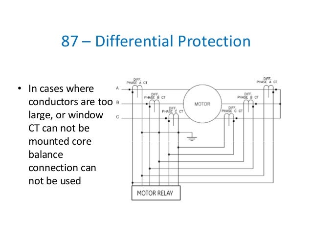 Fundamentals of Microprocessor Based Relays