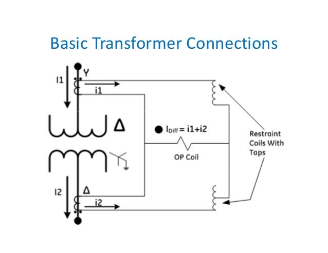 Fundamentals of Microprocessor Based Relays