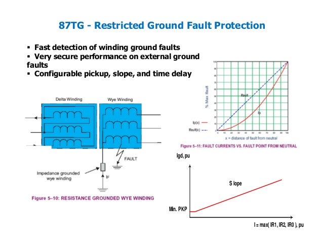 Fundamentals of Microprocessor Based Relays