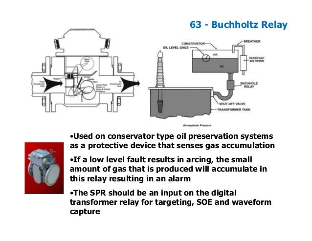 Fundamentals of Microprocessor Based Relays