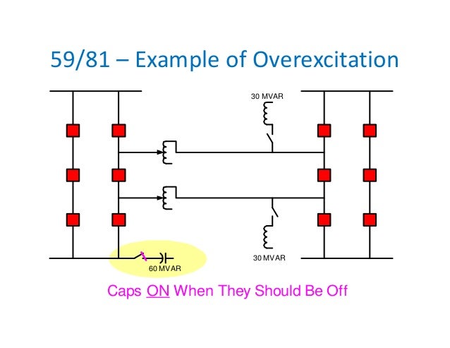 Fundamentals of Microprocessor Based Relays