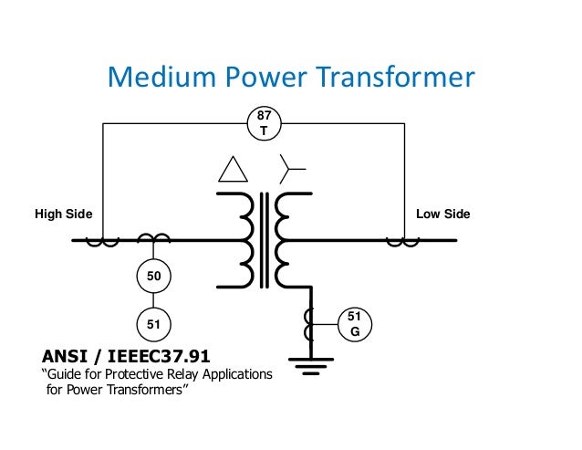 Fundamentals of Microprocessor Based Relays