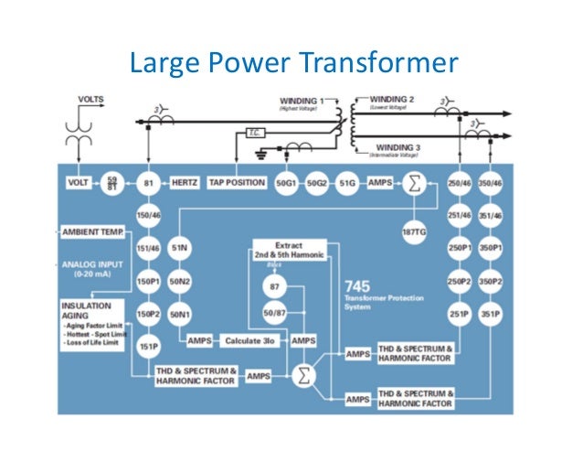 Fundamentals of Microprocessor Based Relays