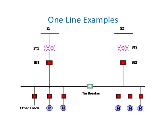 Fundamentals of Microprocessor Based Relays