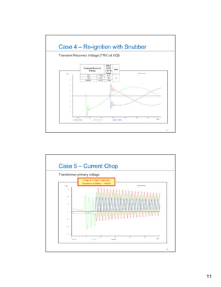 Transformer Failure Due to Circuit Breaker Induced Switching Transients ...