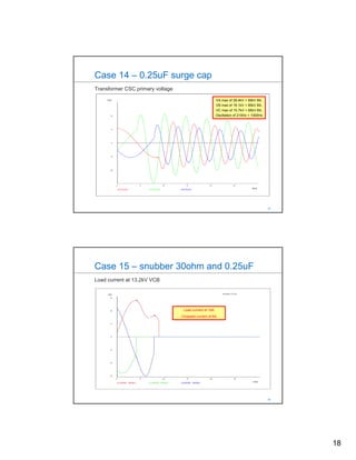 Transformer Failure Due to Circuit Breaker Induced Switching Transients ...