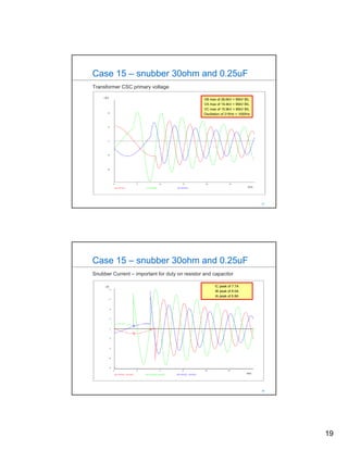 Transformer Failure Due to Circuit Breaker Induced Switching Transients ...