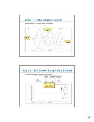 Transformer Failure Due to Circuit Breaker Induced Switching Transients | PDF