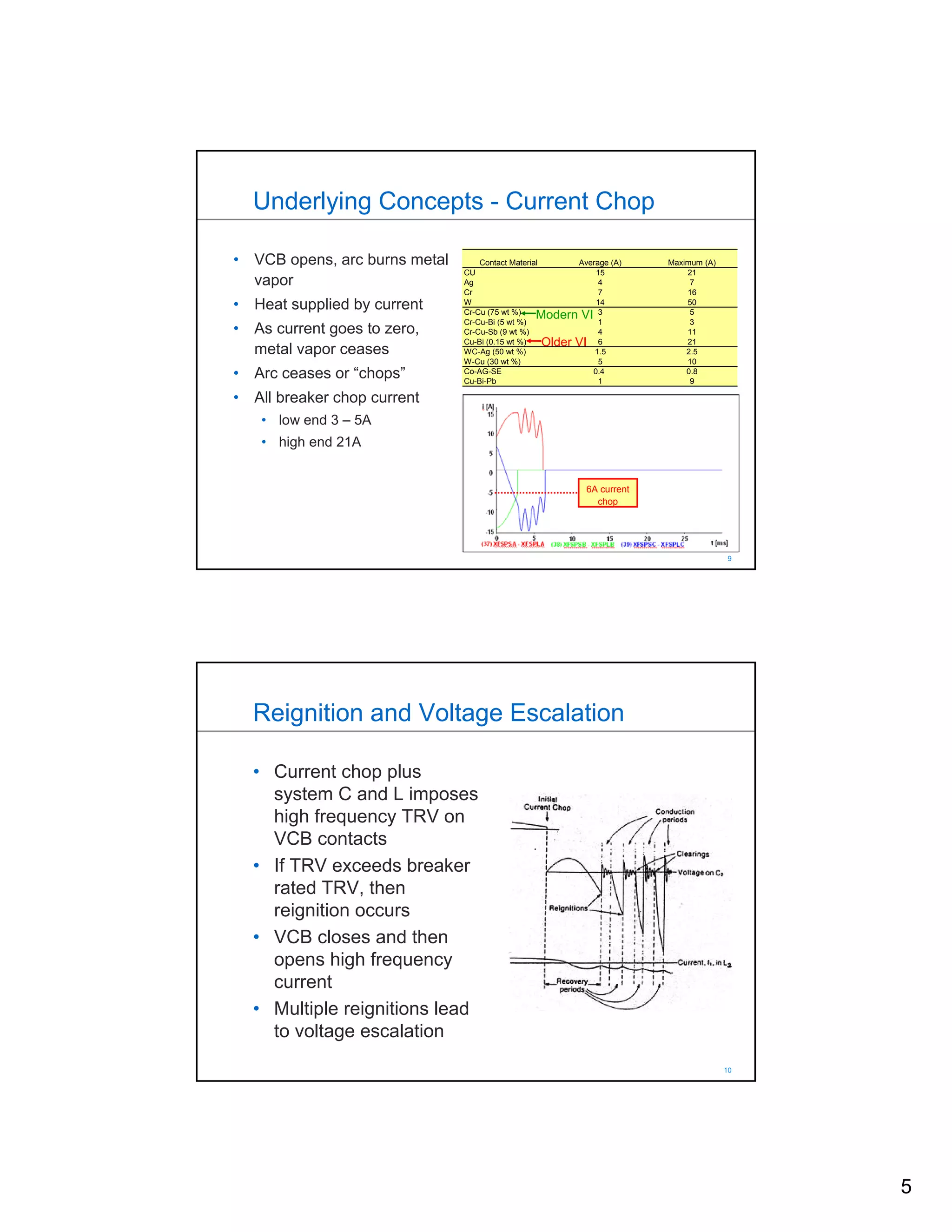 Transformer Failure Due to Circuit Breaker Induced Switching Transients ...