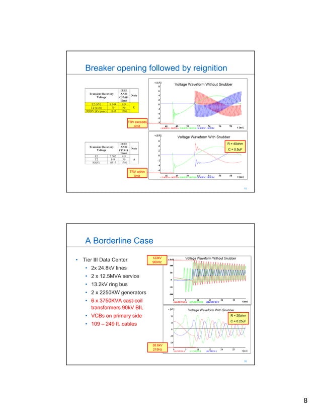 Transformer Failure Due to Circuit Breaker Induced Switching Transients ...