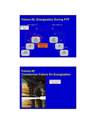 Transformer Failure Due to Circuit Breaker Induced Switching Transients ...