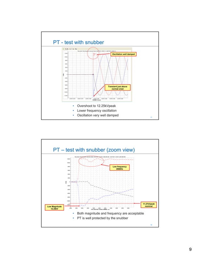 Transformer Failure Due to Circuit Breaker Induced Switching Transients ...