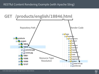 Building Content Applications with JCR and OSGi | PPT