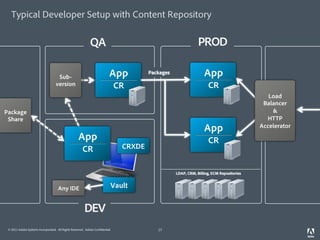 Building Content Applications with JCR and OSGi | PPT
