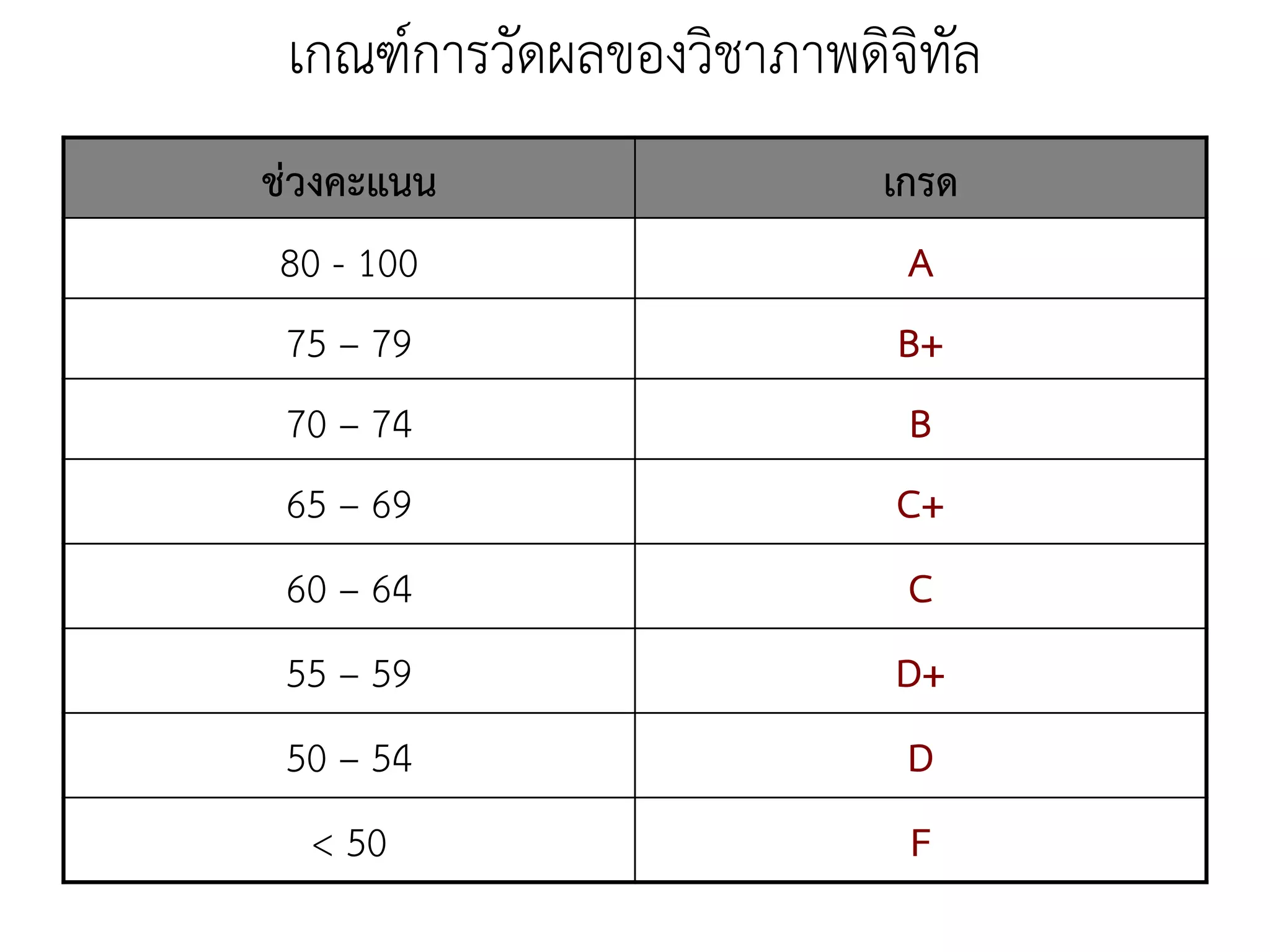 Digital Imaging Course Outline | PDF