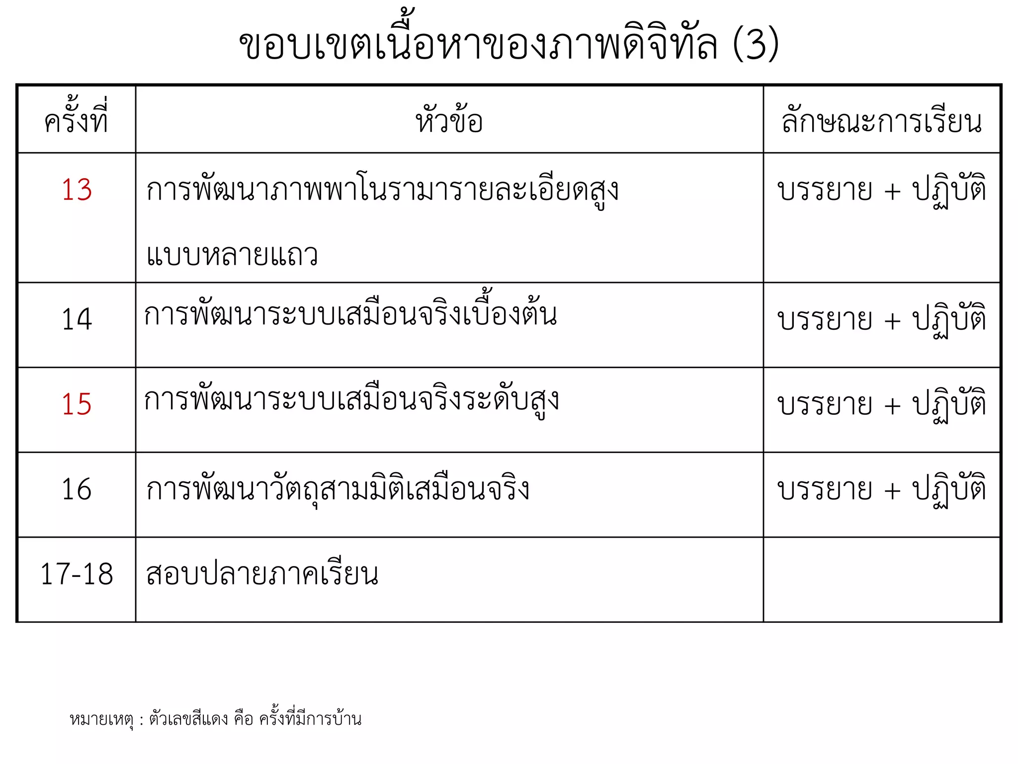 Digital Imaging Course Outline | PDF