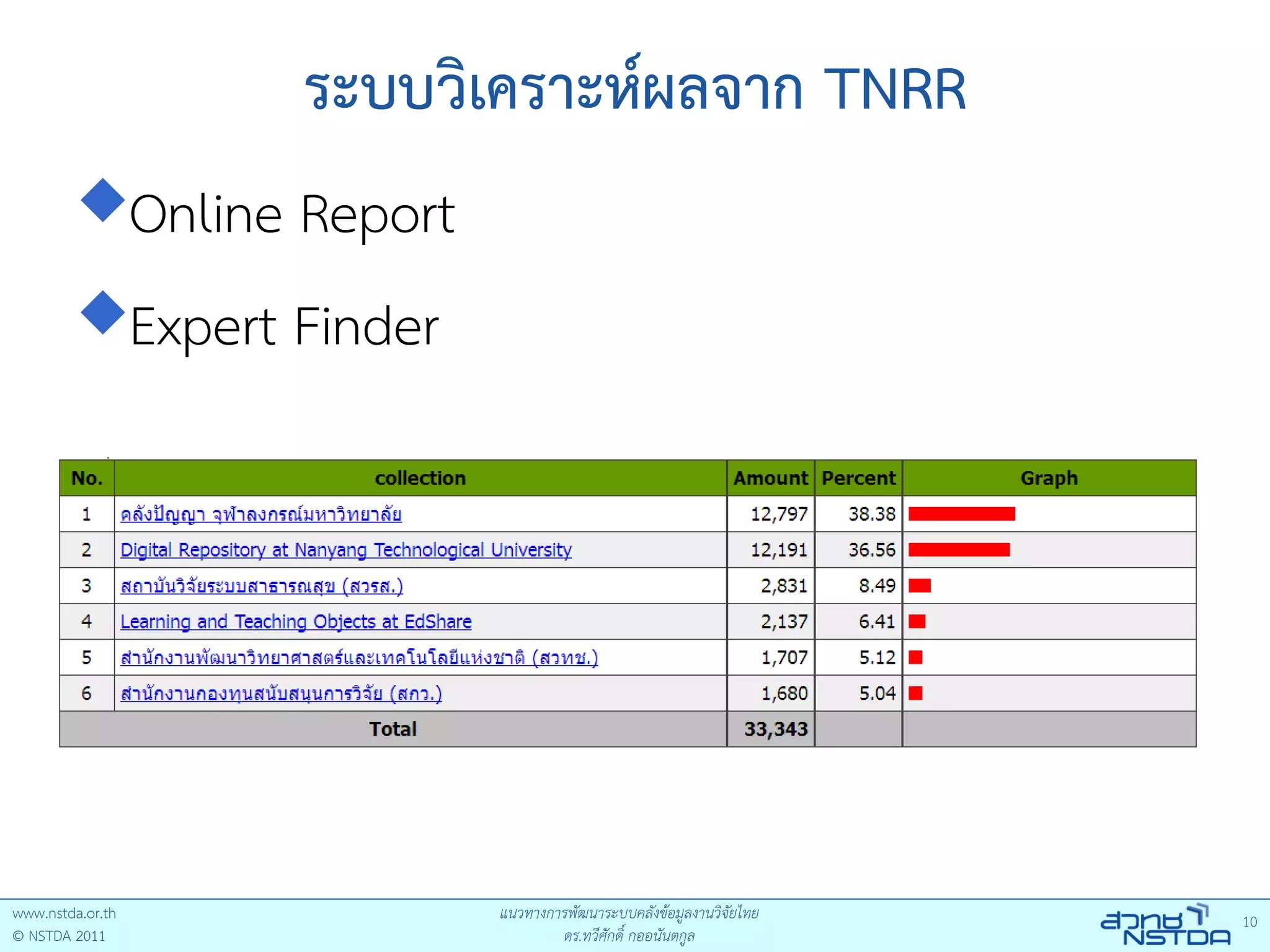 Thai National Research Repository | PDF