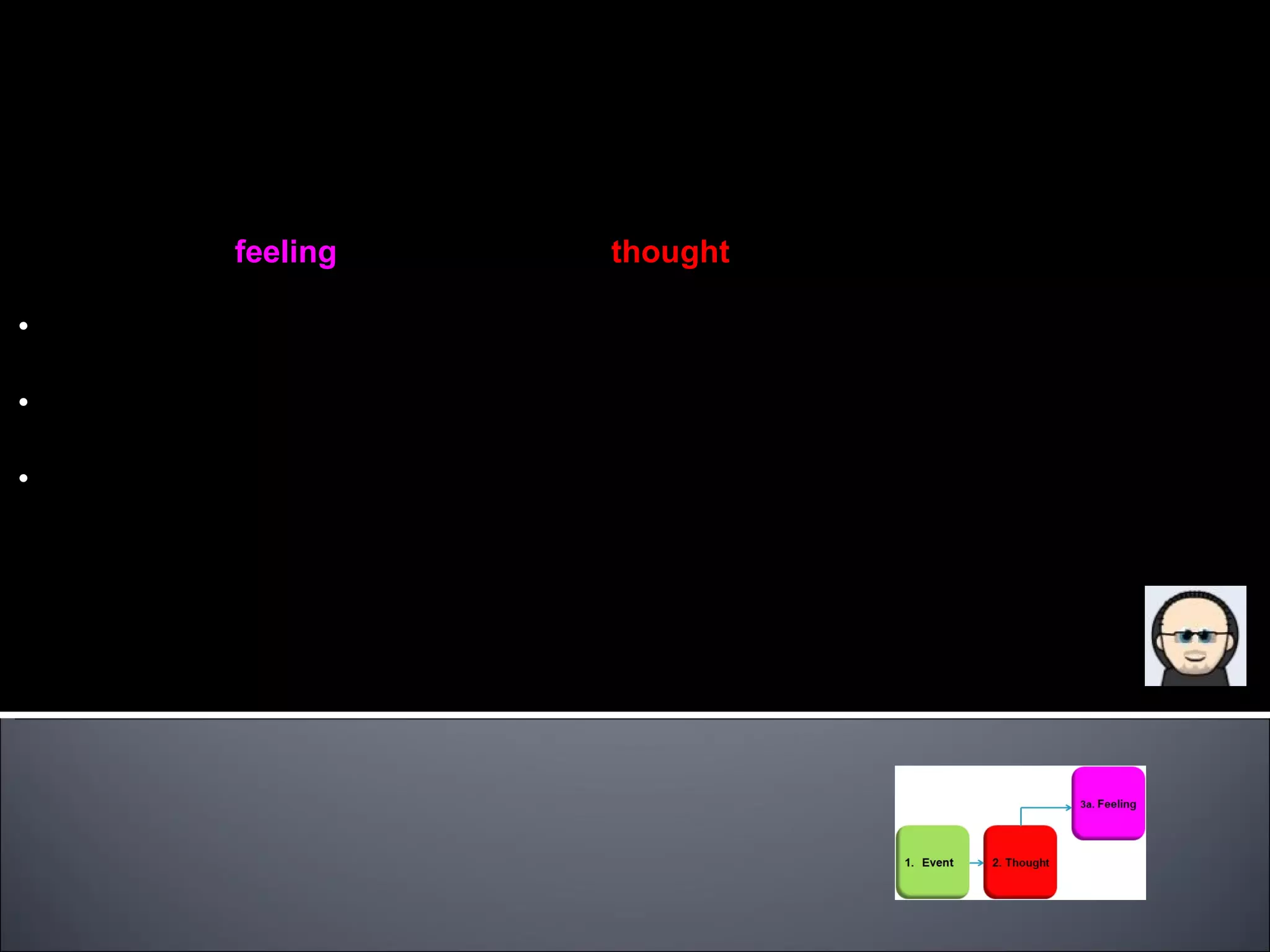 An Introduction To Cognitive Behavioural therapy (What Is CBT?) | PPT