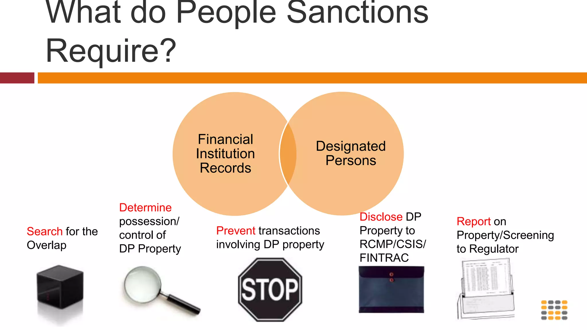AML Sanctions Presentation | PPTX