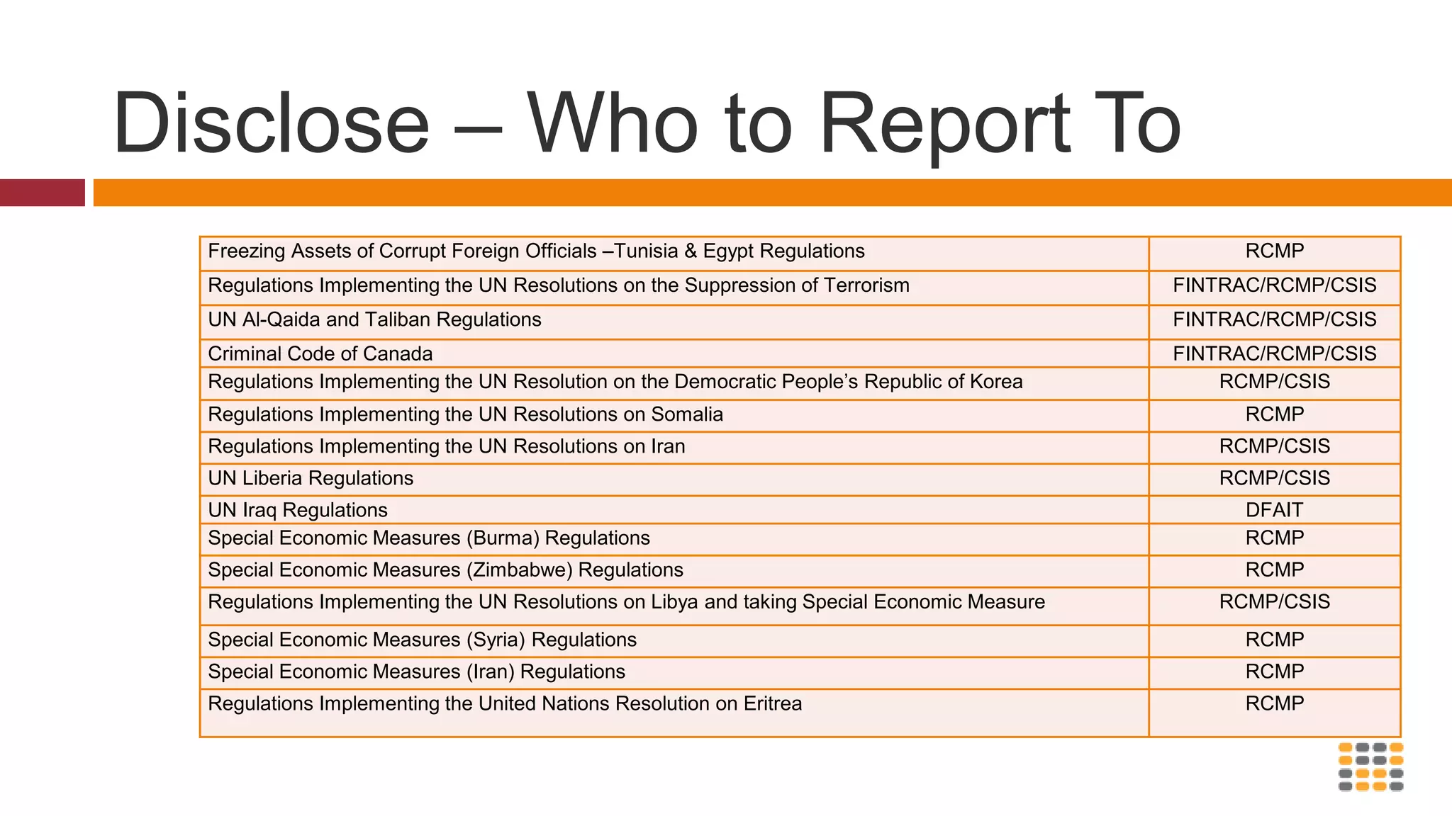 AML Sanctions Presentation | PPTX