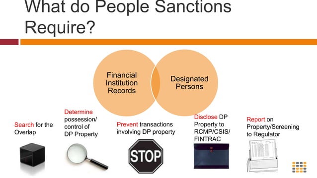 AML Sanctions Presentation | PPTX