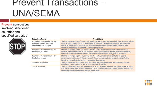 AML Sanctions Presentation | PPTX