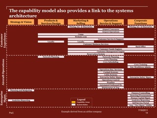 Business Driven Architecture for Strategic Transformation | PDF