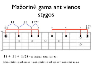 Gamų mobilizacija | PPT